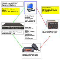 Winlink: Internet Email over Radio - PSRG Wiki