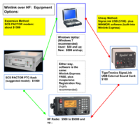 Winlink: Internet Email over Radio - PSRG Wiki